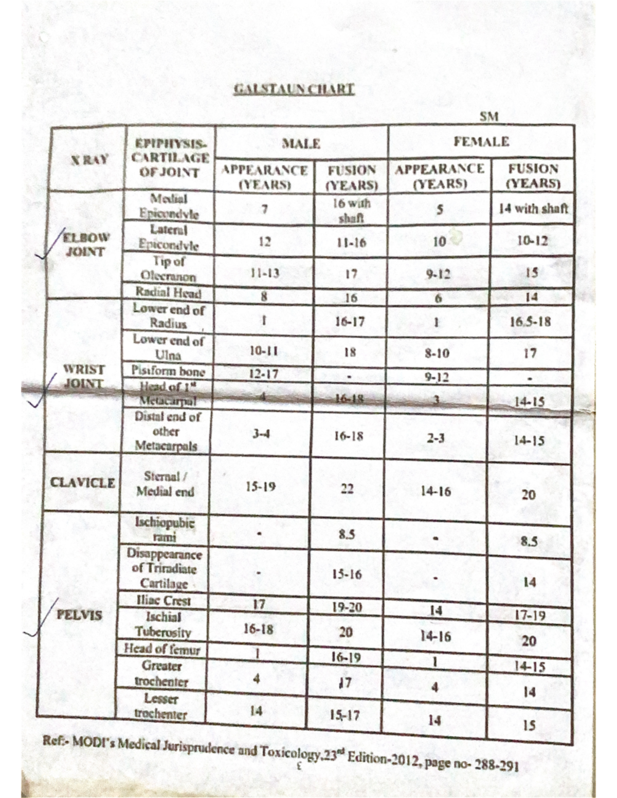 Galstaun Chart Analysis - Fmt - Studocu
