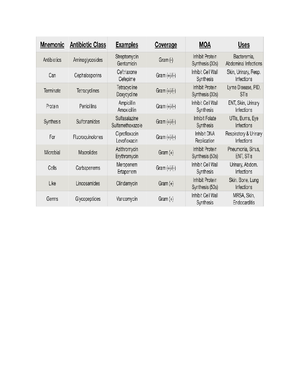 Pharmacology Laxatives patient teaching infographic - When should a ...
