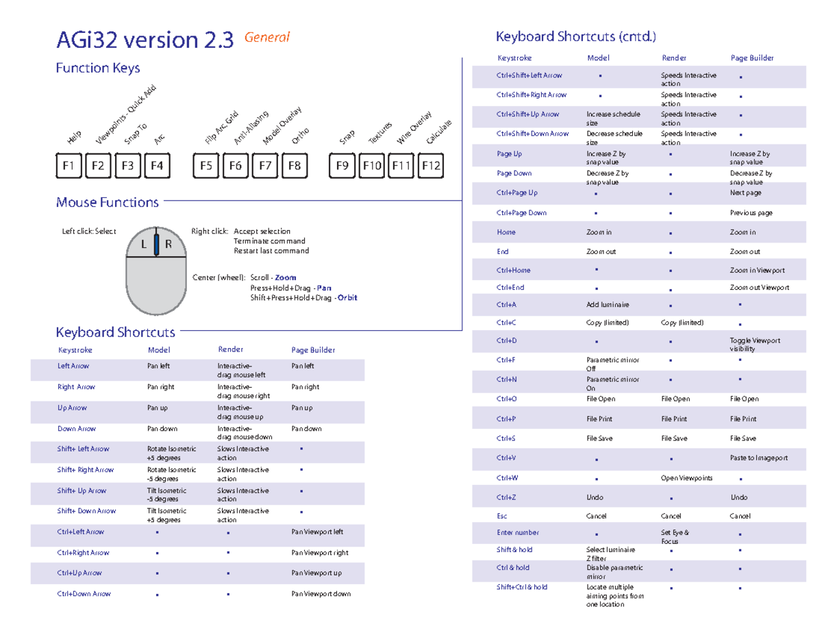 AGi32 Version 2 Commands & Functions Guide - Studocu
