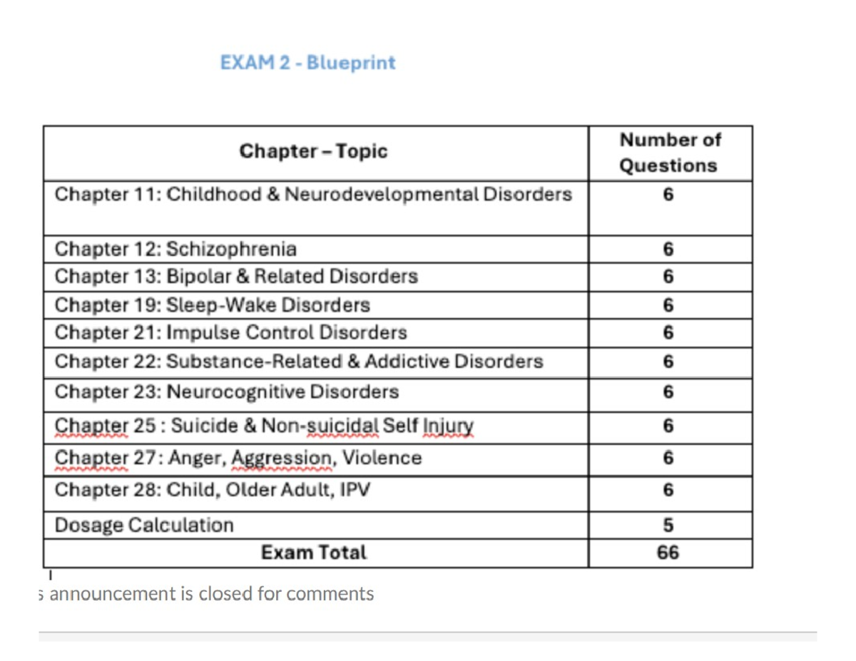 Mental Health Exam 2 Blueprint - EXAM 2 Blueprint Number of Chapter ...