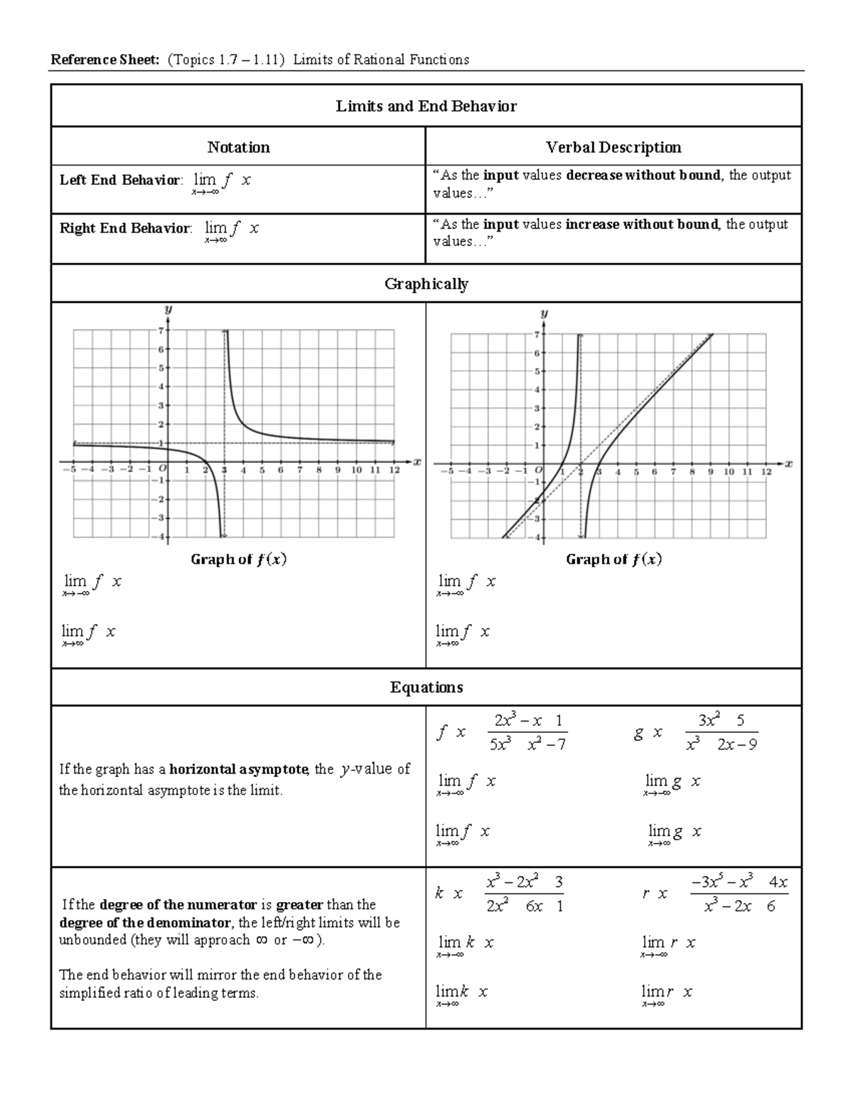 AP Precalculus 1B Rational Functions Notes & Practice Packet - Studocu