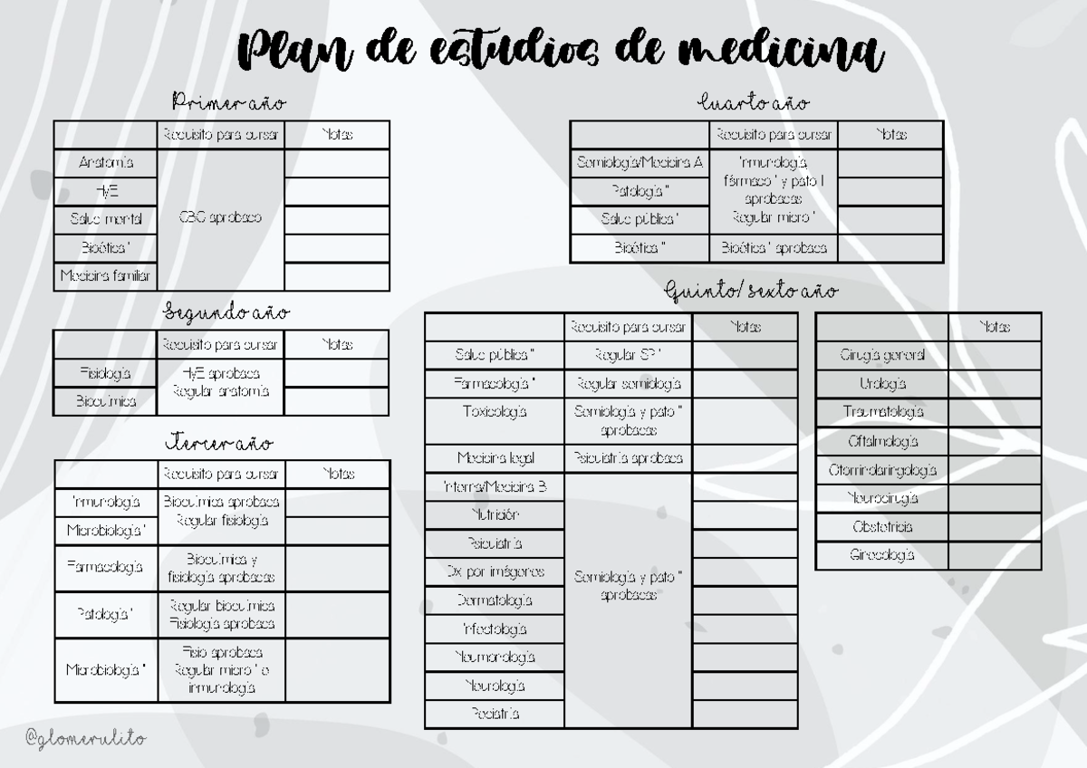Plan de Estudios Medicina UBA: Requisitos y Notas Primer Año - Studocu
