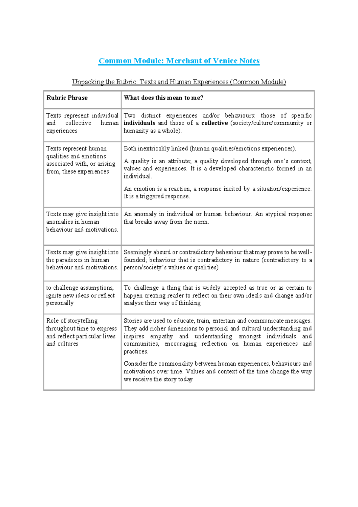 Common Module- The Merchant of Venice Notes - Common Module: Merchant ...