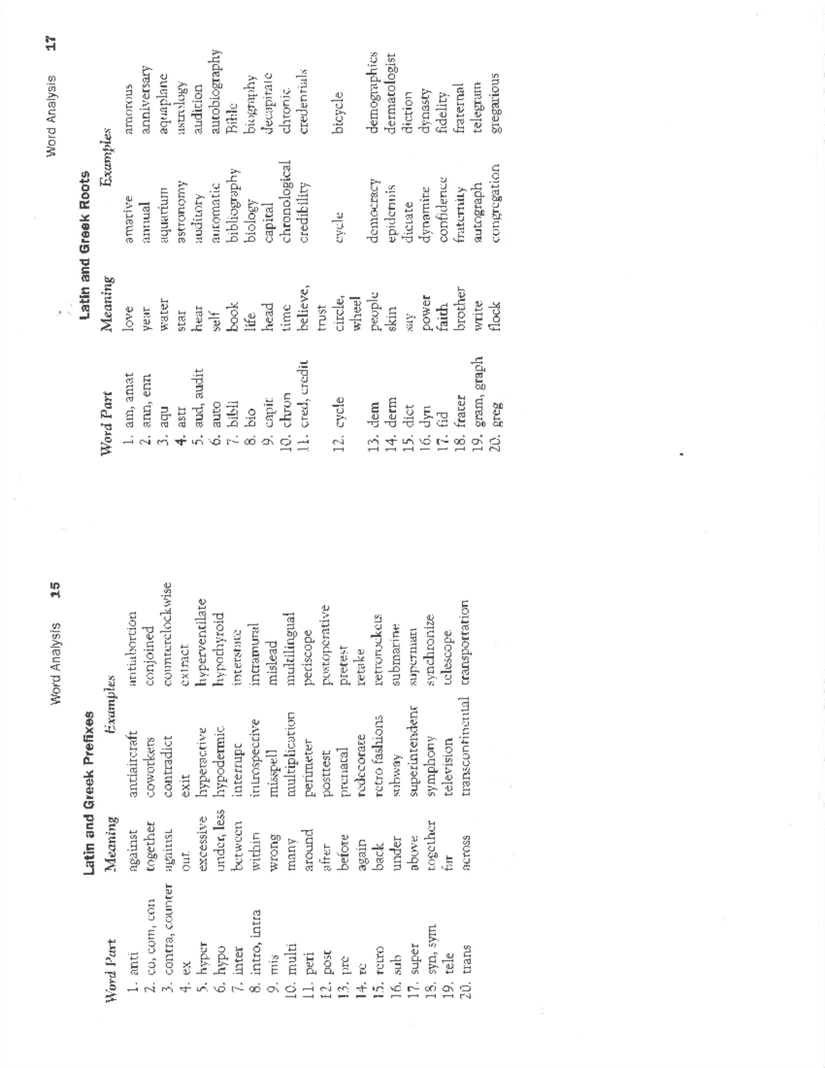 Word Parts for TEAS: Latin & Greek Prefixes and Roots Analysis - Studocu