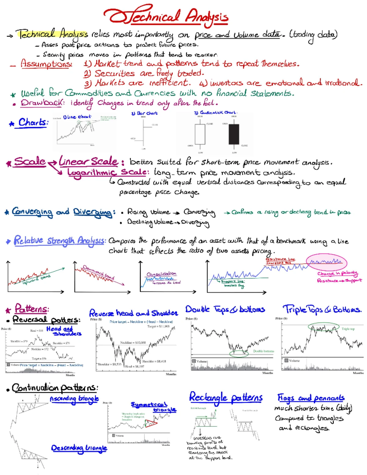 Technical analysis Part 1 - Technical Analysis - Part 1 ZERODHA/VARSITY ...