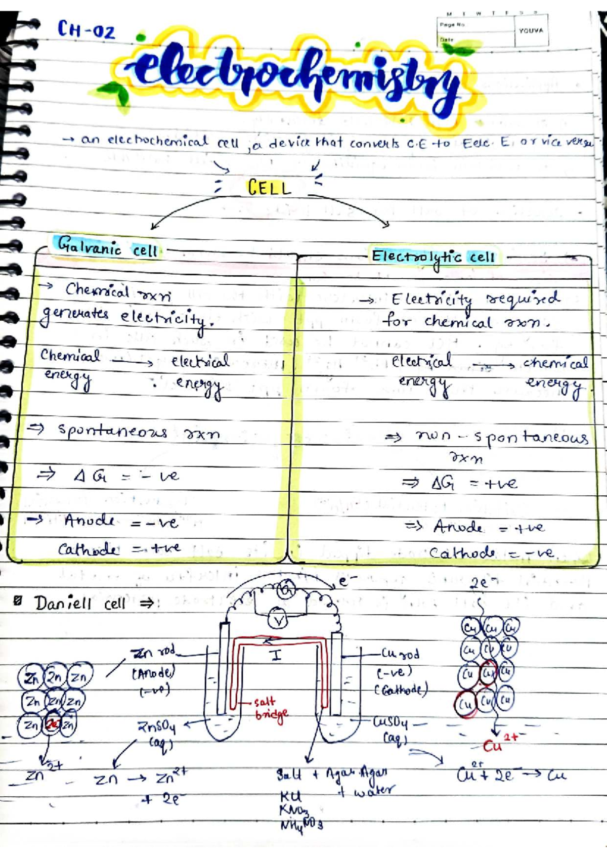 Ch 2 YOUVA Electrochemistry - Comprehensive Handwritten Notes - Studocu