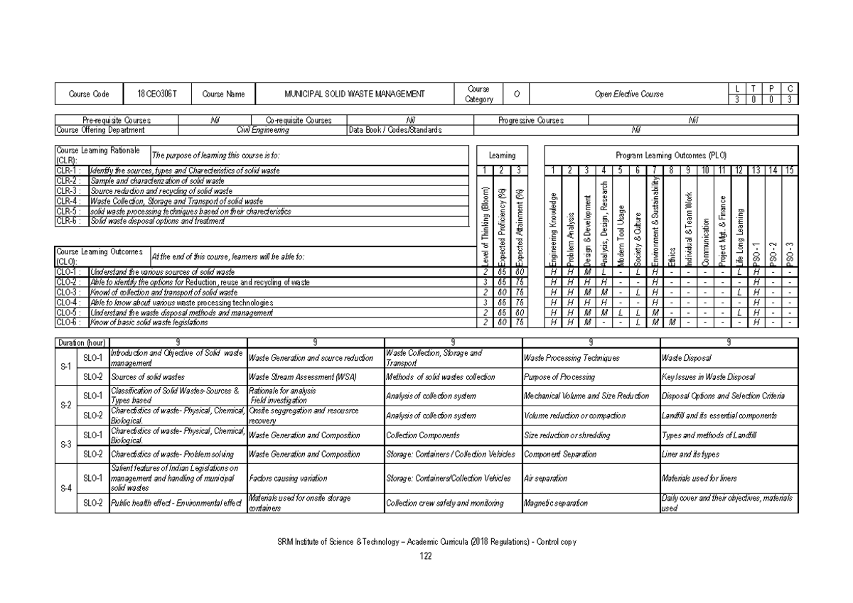 Municipal Solid Waste Management Syllabus (18CEO306T) Overview - Studocu
