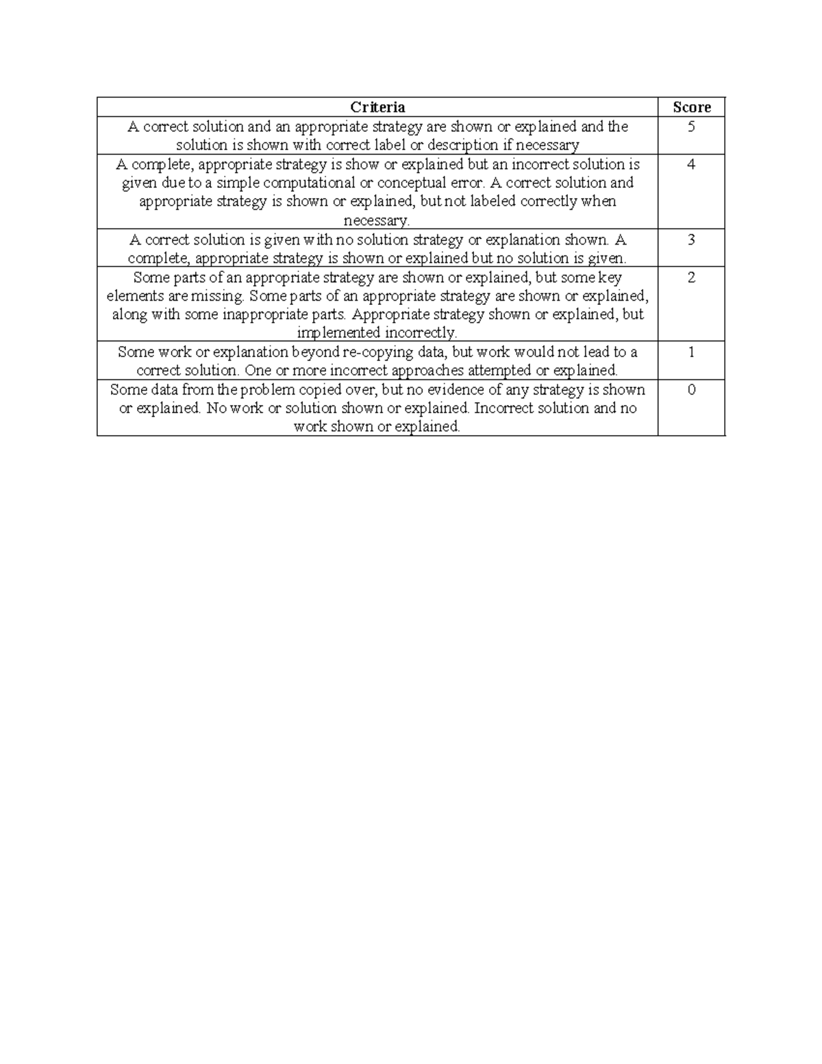 Sample Scoring Rubrics for Assessment Evaluation - Studocu