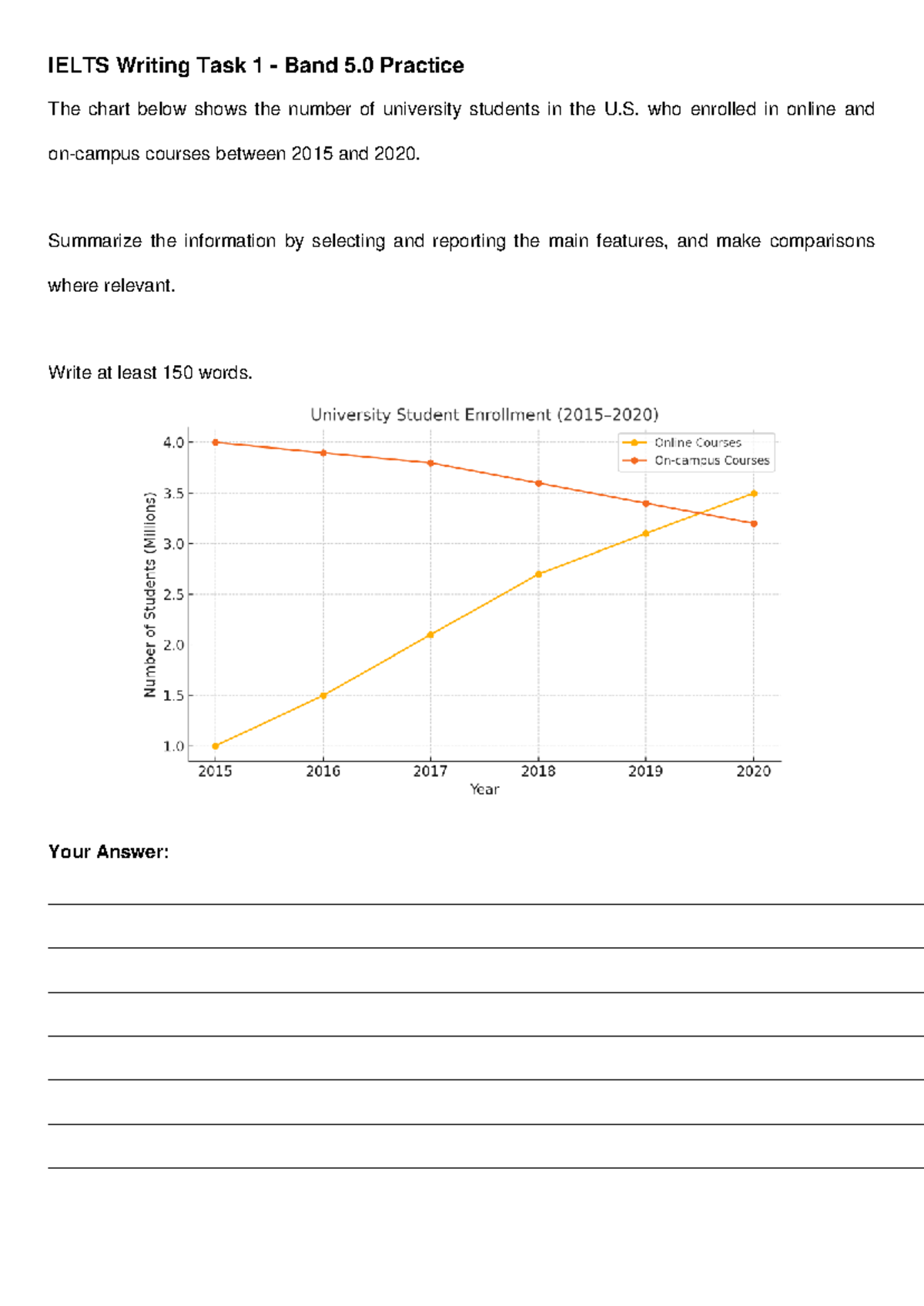 Ielts Writing Task1 Band5 Worksheet - IELTS Writing Task 1 - Band 5 Practice The chart below ...