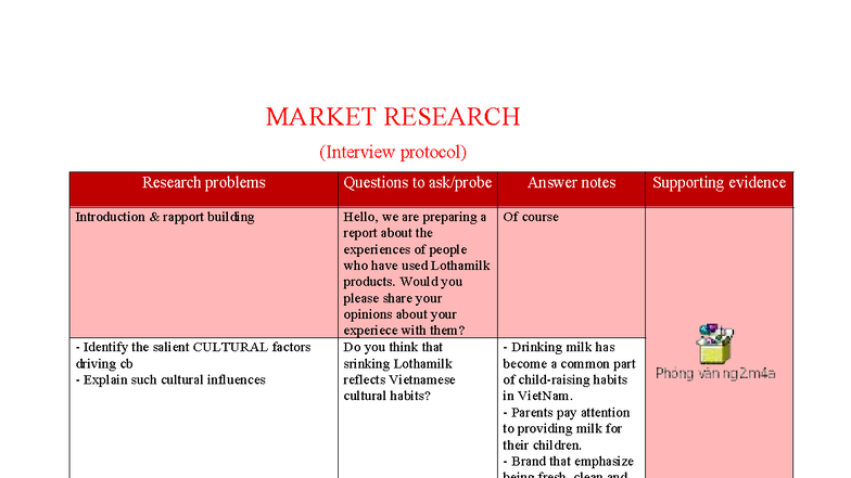 MARKET RESEARCH (Interview Protocol) on Lothamilk Products - Studocu