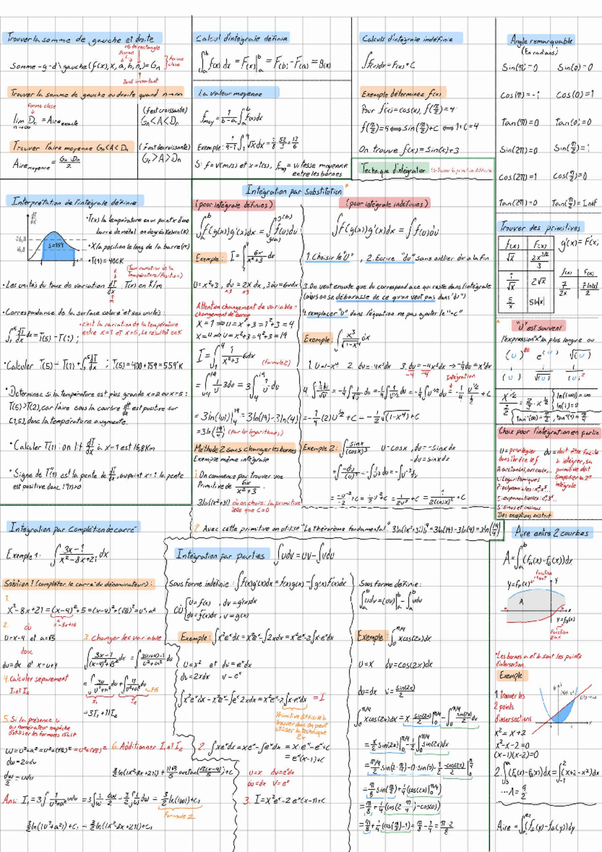 Aide-mémoire Intra 2 : Intégration et Primitives en Calcul - Studocu