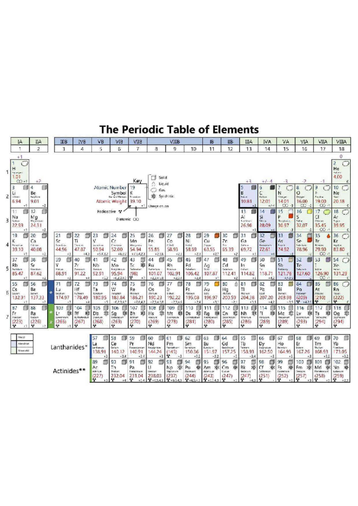 639 - Periodic Table of Elements and Measurement Conversions - Studocu
