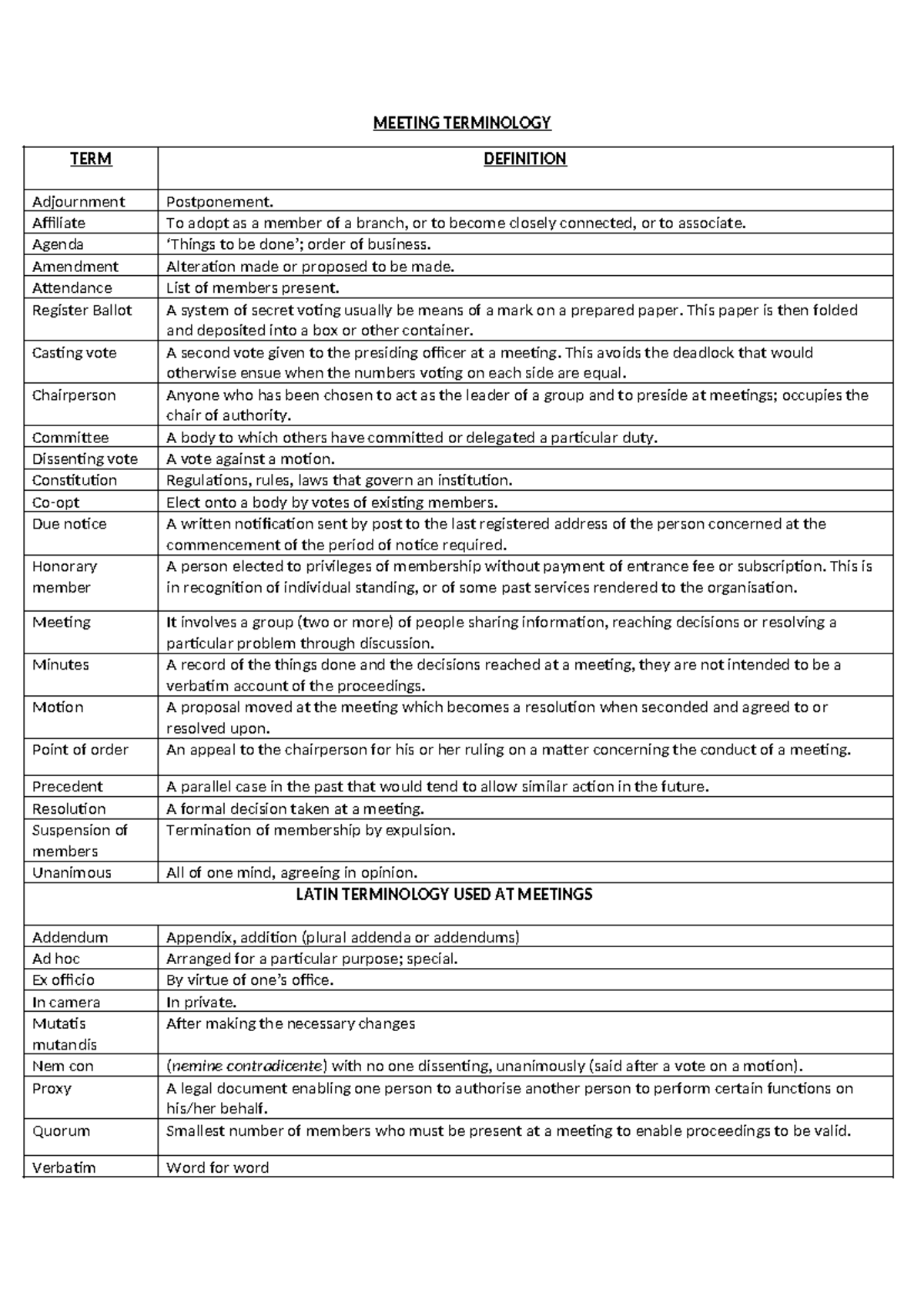 Meeting Terminology: Key Definitions & Concepts for Reference - Studocu