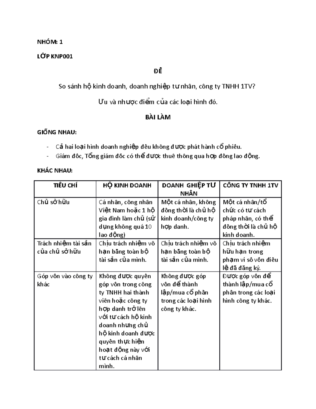 NHÓM 1 - HÌNH THỨC TỔ CHƯC KINH Doanh - NHÓM: 1 L ỚP KNP ĐỀỀ So sánh h ộ kinh doanh, doanh nghi ...