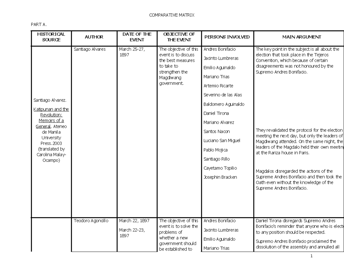 RIPH MATRIX TABLE - COMPARATIVE MATRIX PART A. HISTORICAL SOURCE AUTHOR DATE OF THE EVENT ...