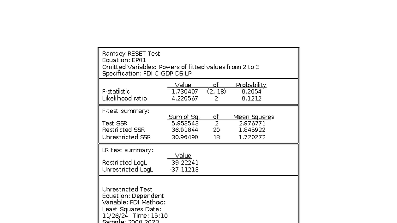 Ramsey RESET Test Analysis: EP01 FDI C GDP DS LP Insights - Studocu