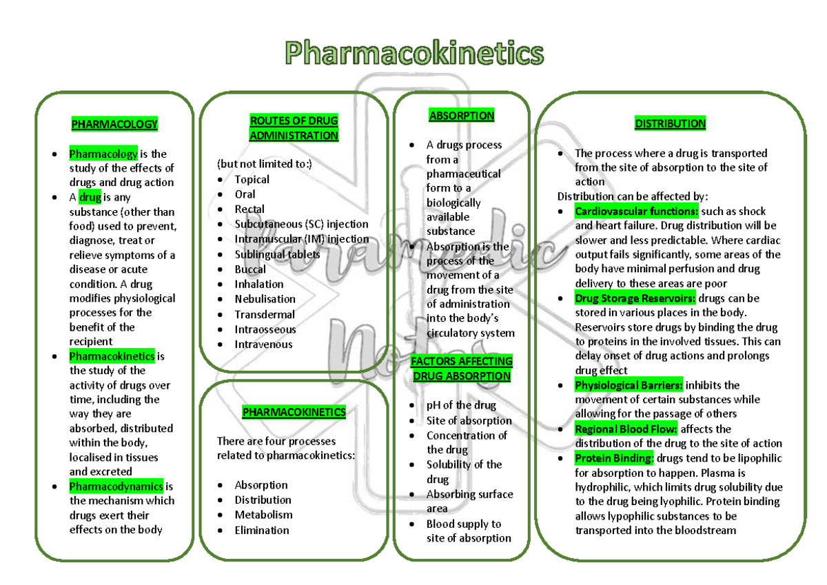 PHARM 101: Pharmacokinetics - Drug Absorption & Distribution Insights ...