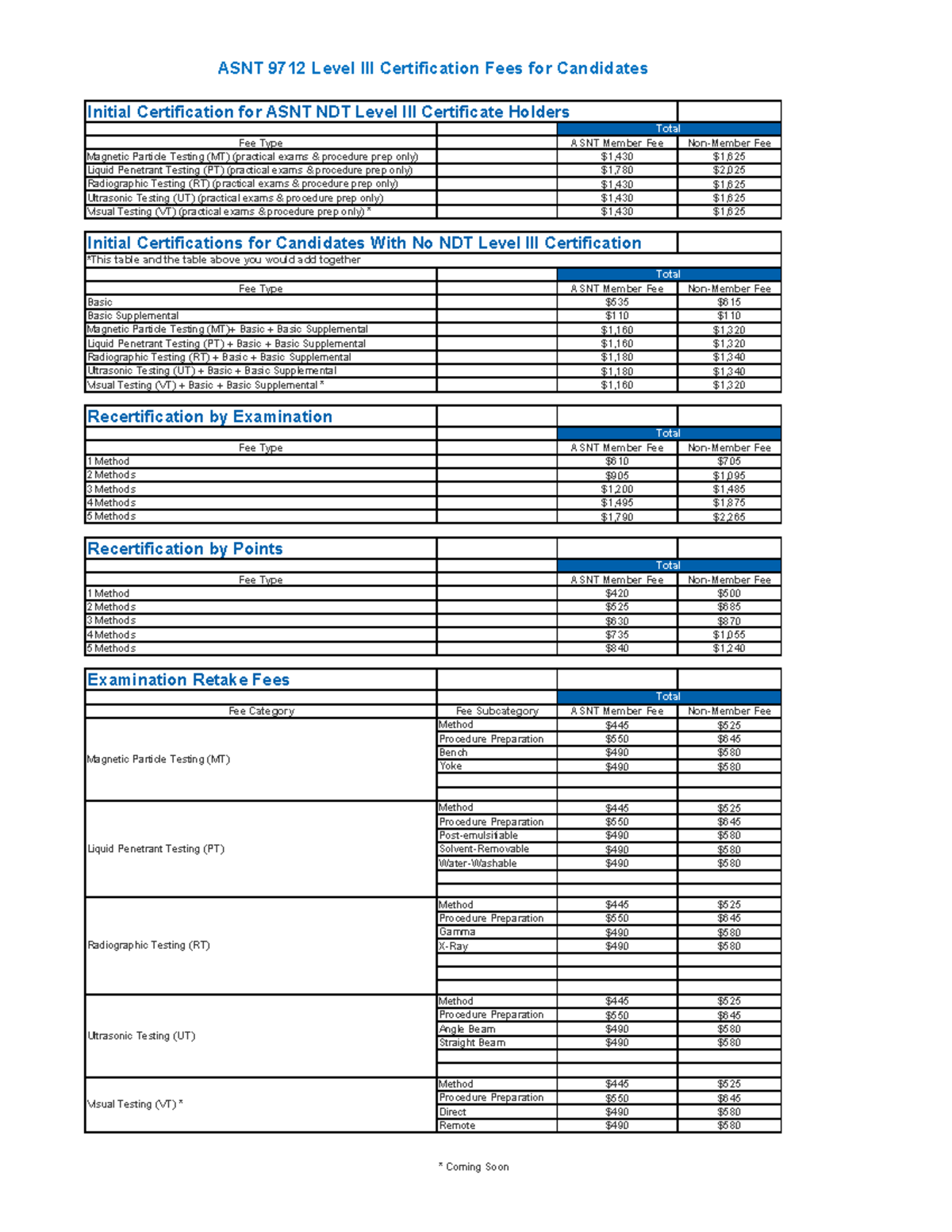 ASNT 9712 Level III Certification Fees for Candidates - Initial ...