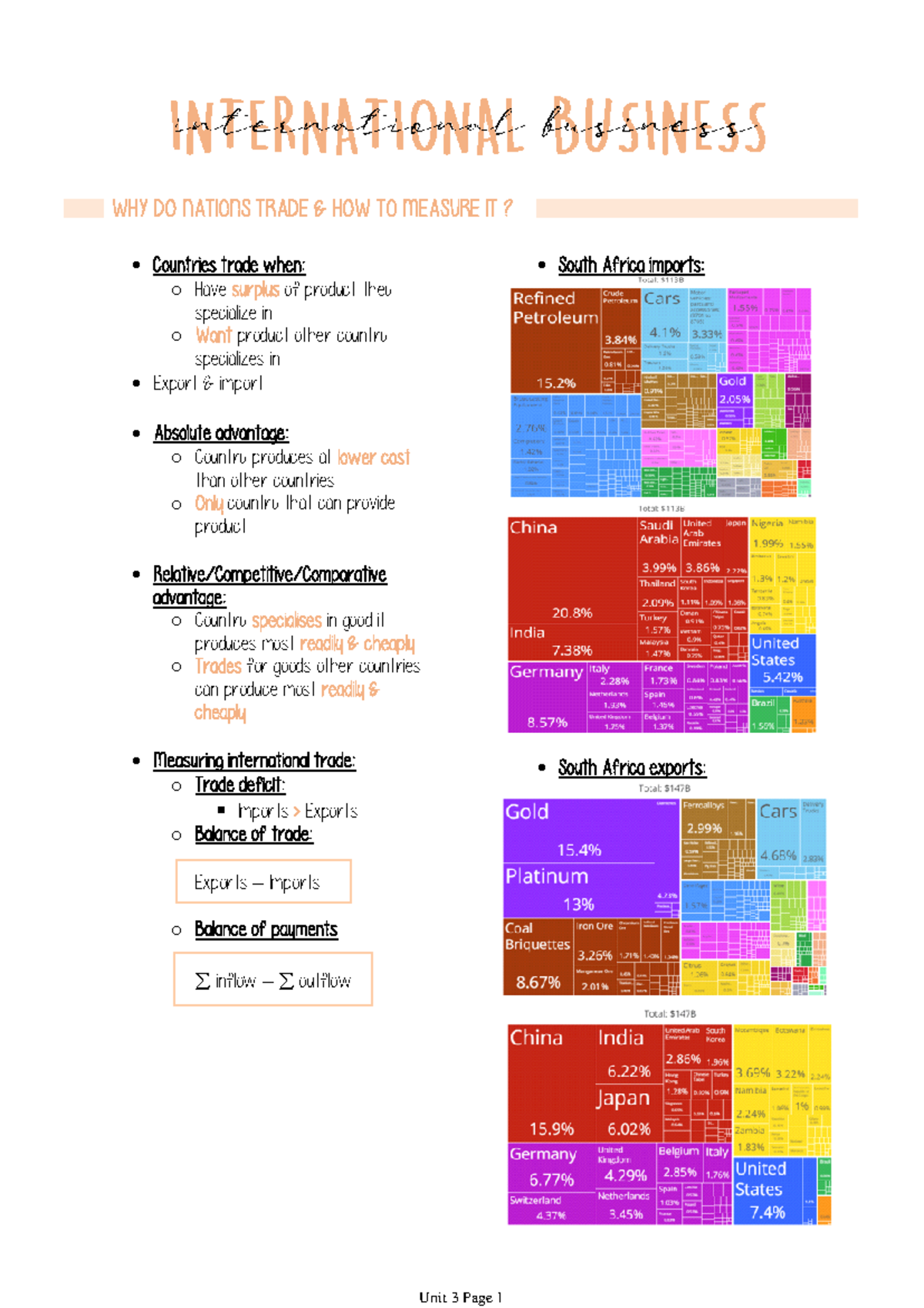 Unit 3 - International Business - WHY DO NATIONS TRADE & HOW TO MEASURE ...