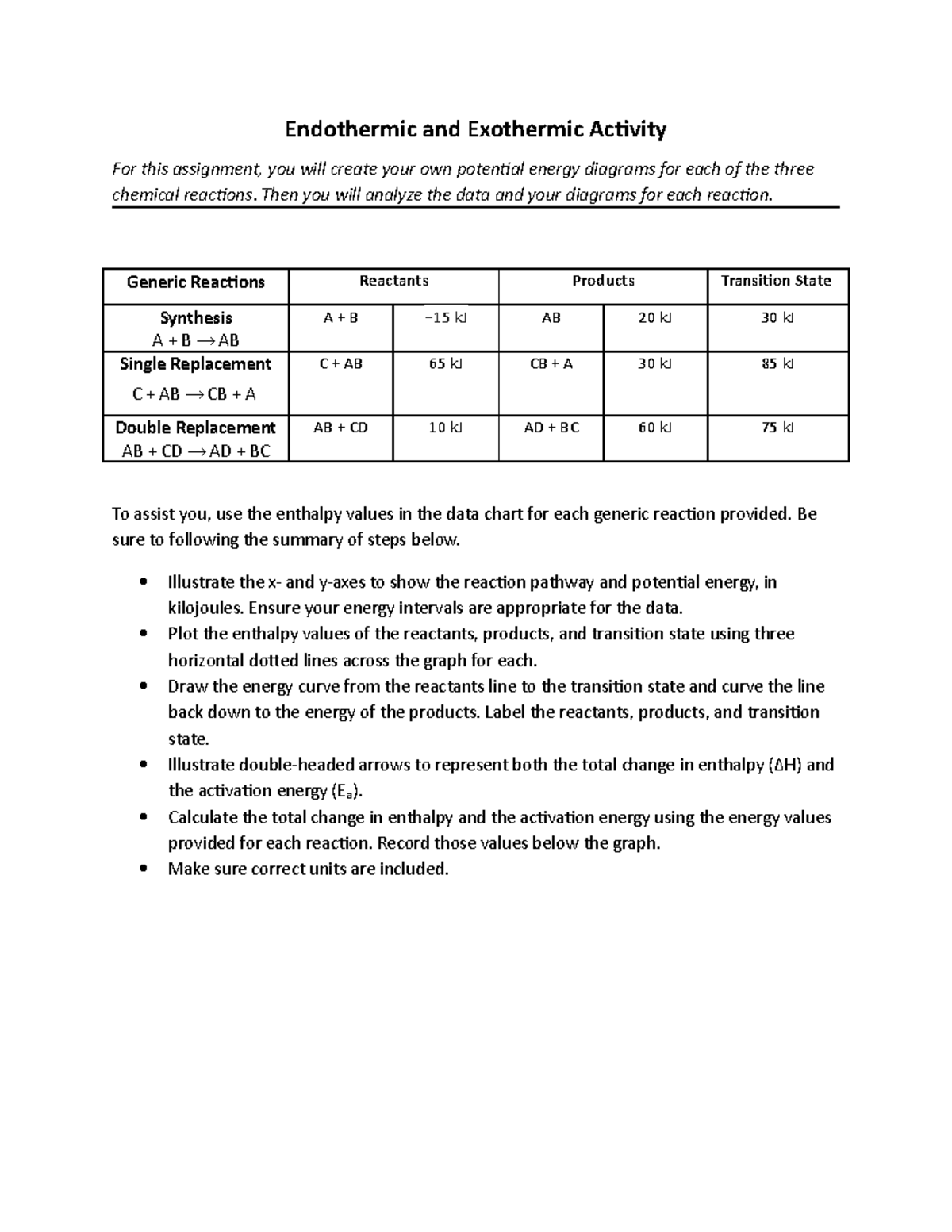 7.01 Endothermic vs. Exothermic: Potential Energy Diagrams Analysis ...
