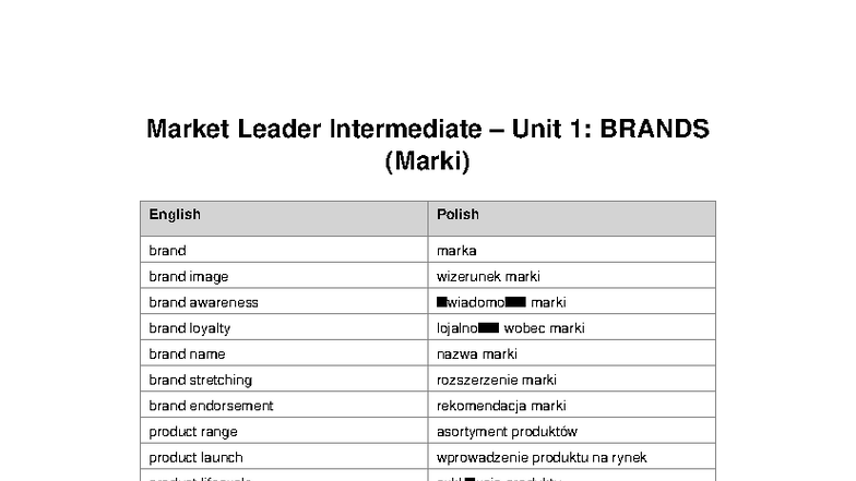 Market Leader Intermediate Unit 1: Brands Vocabulary Guide - Studocu