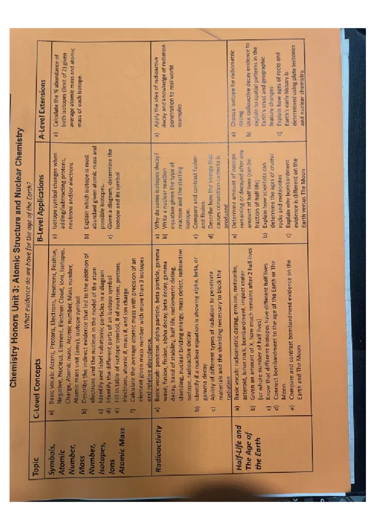 Final Exam Study Guide for Chemistry Honors 101: Atomic Structure & Nuclear - Studocu