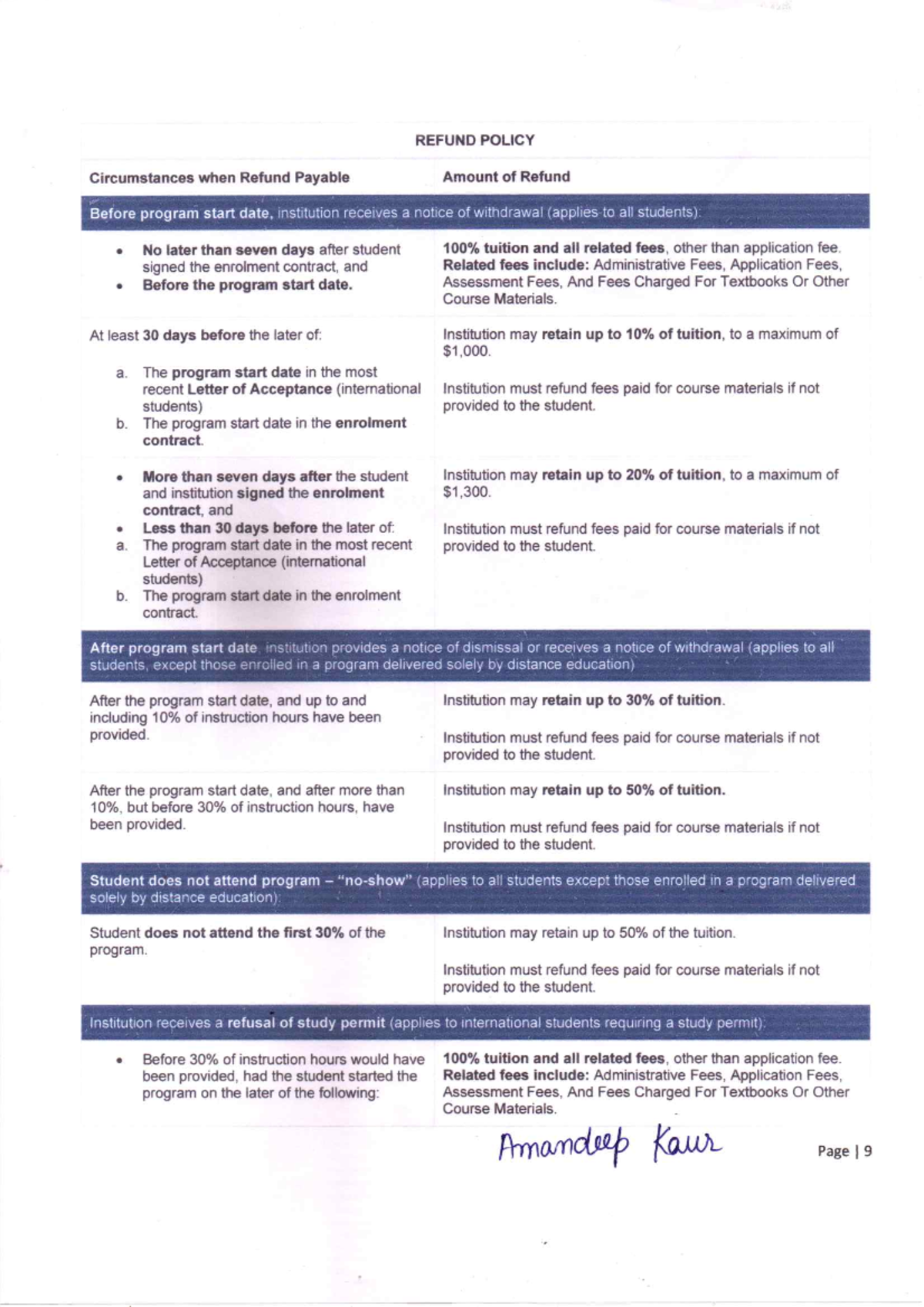 REFUND POLICY: Conditions and Amounts for Tuition Refunds - Studocu