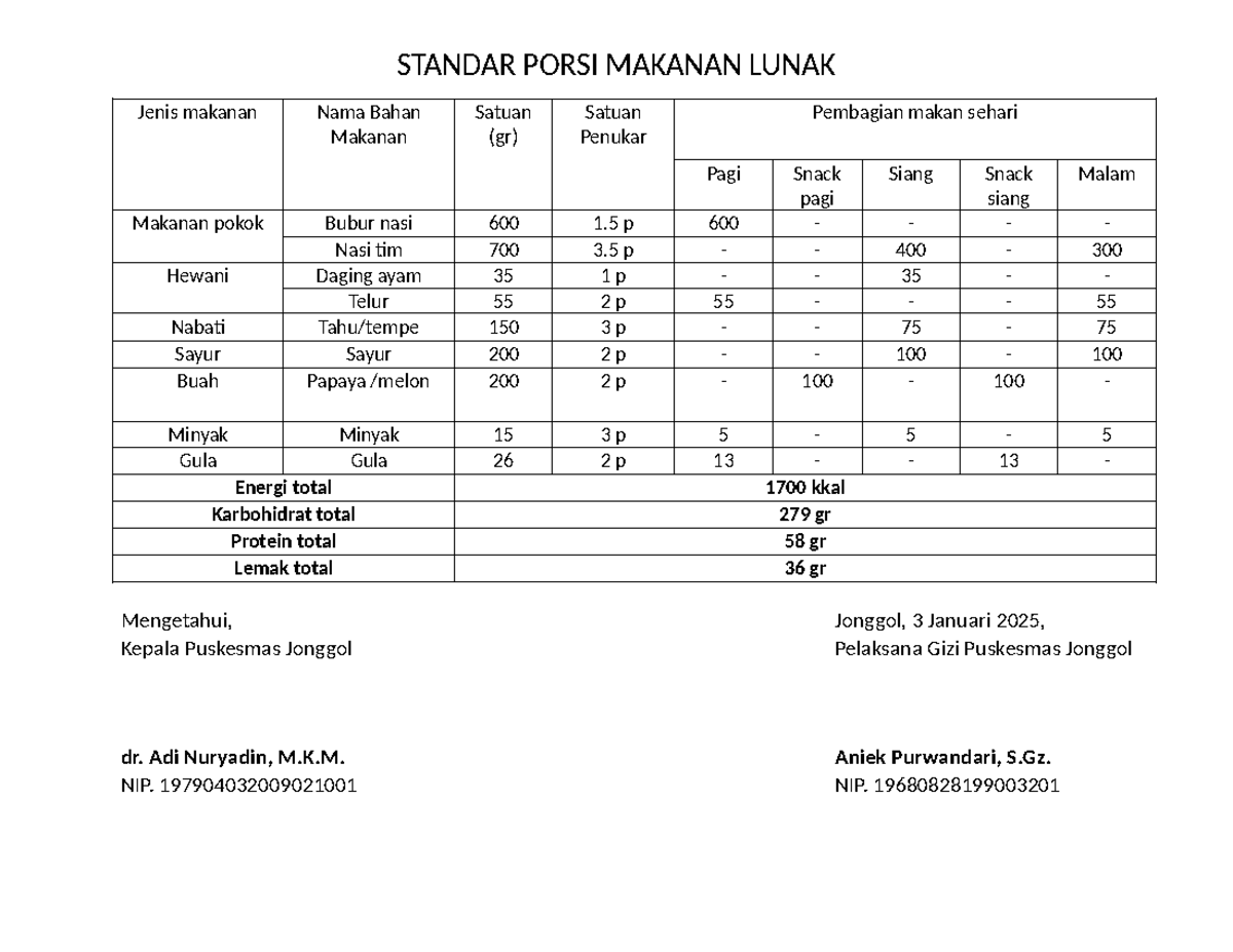 Standar Porsi Makanan Lunak: Panduan Nutrisi dan Bahan (2025) - Studocu