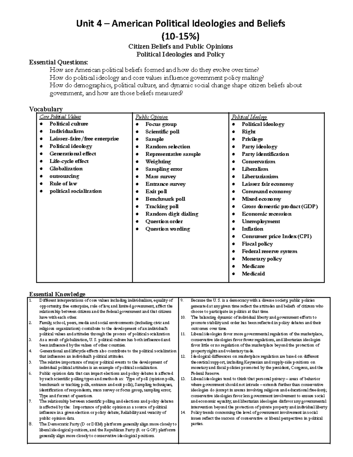 Unit 4 - Organizer: American Political Ideologies & Beliefs - Studocu