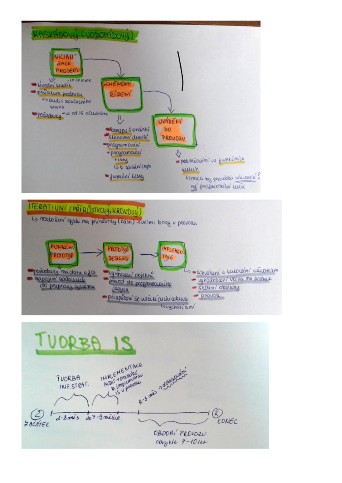 KASKÁDOUY (UODOPADOVY) NICIALI - 2ACE PROJEKT: Schemata IS - Studocu