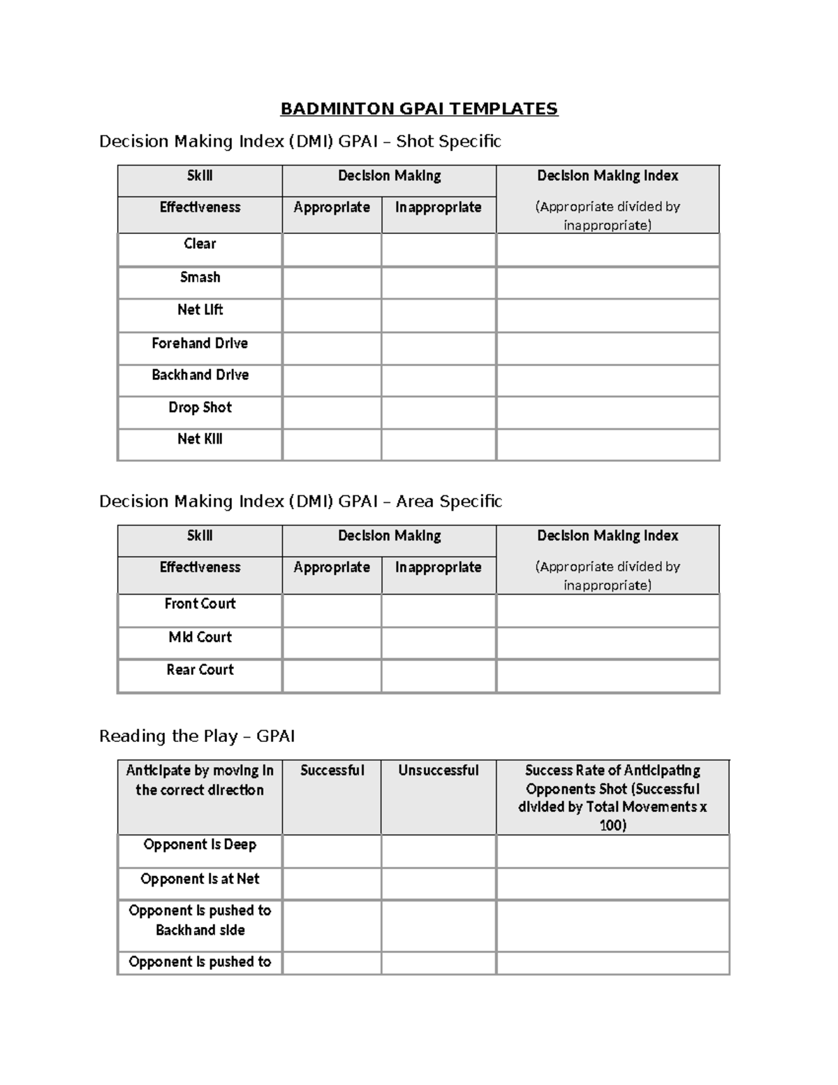 Badminton GPAI Templates: Decision Making & Skill Effectiveness ...