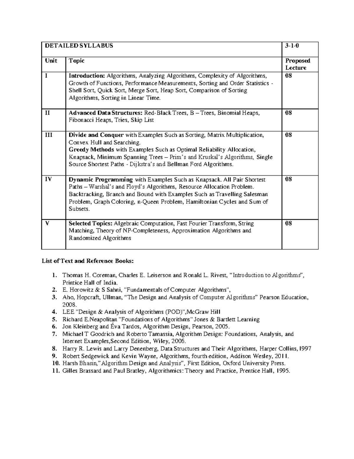 CS101: Detailed Syllabus on Algorithms and Data Structures - Studocu