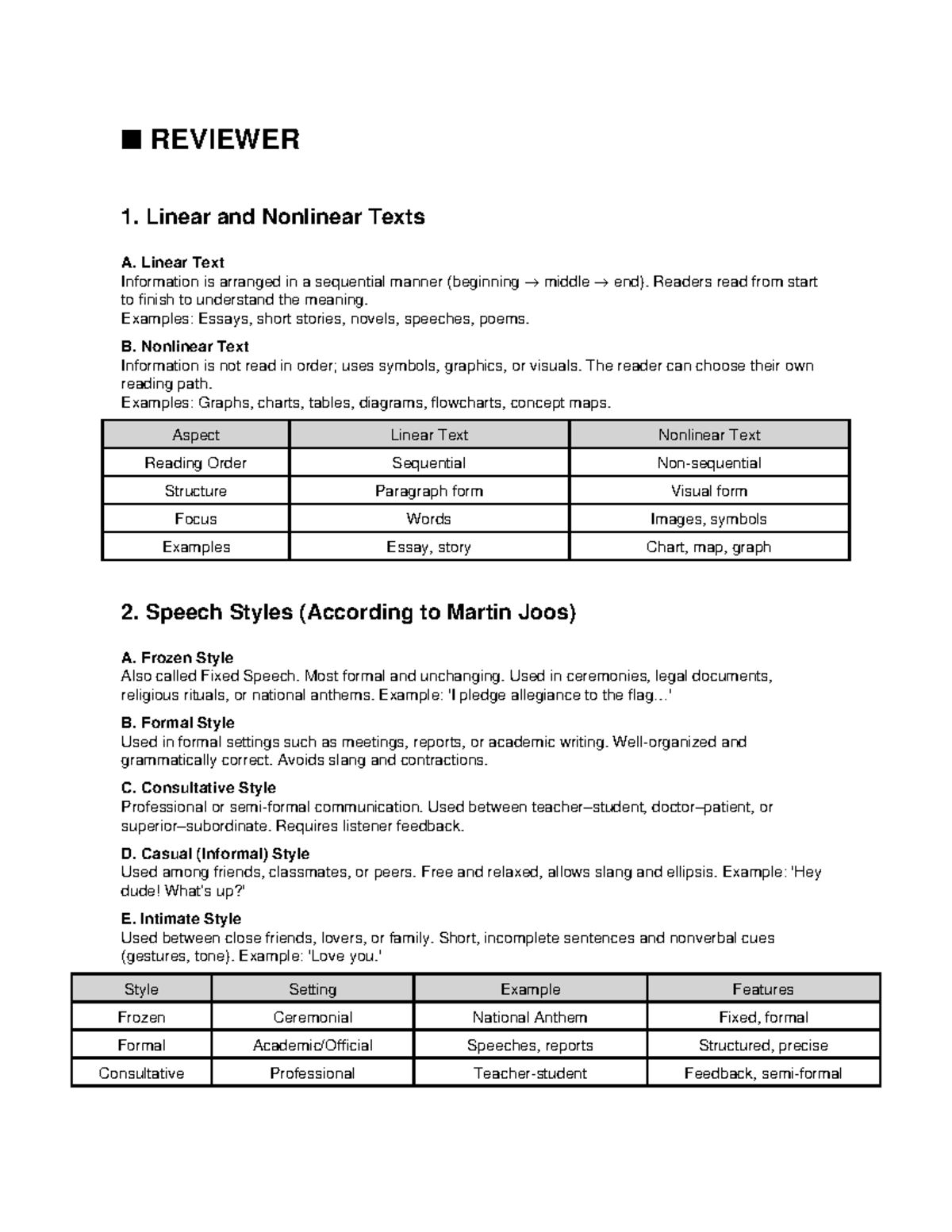 REVIEWER: Linear & Nonlinear Texts and Speech Styles - Studocu
