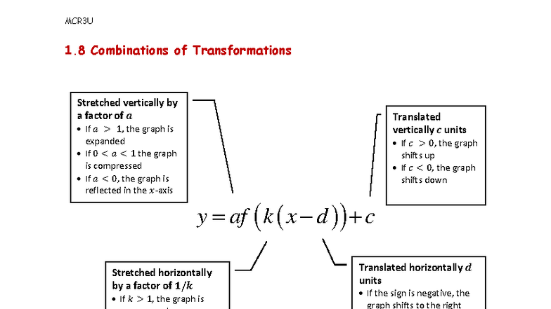 1.8 -Using Transformations to Graph Functions of the Form y = af [k(x ...