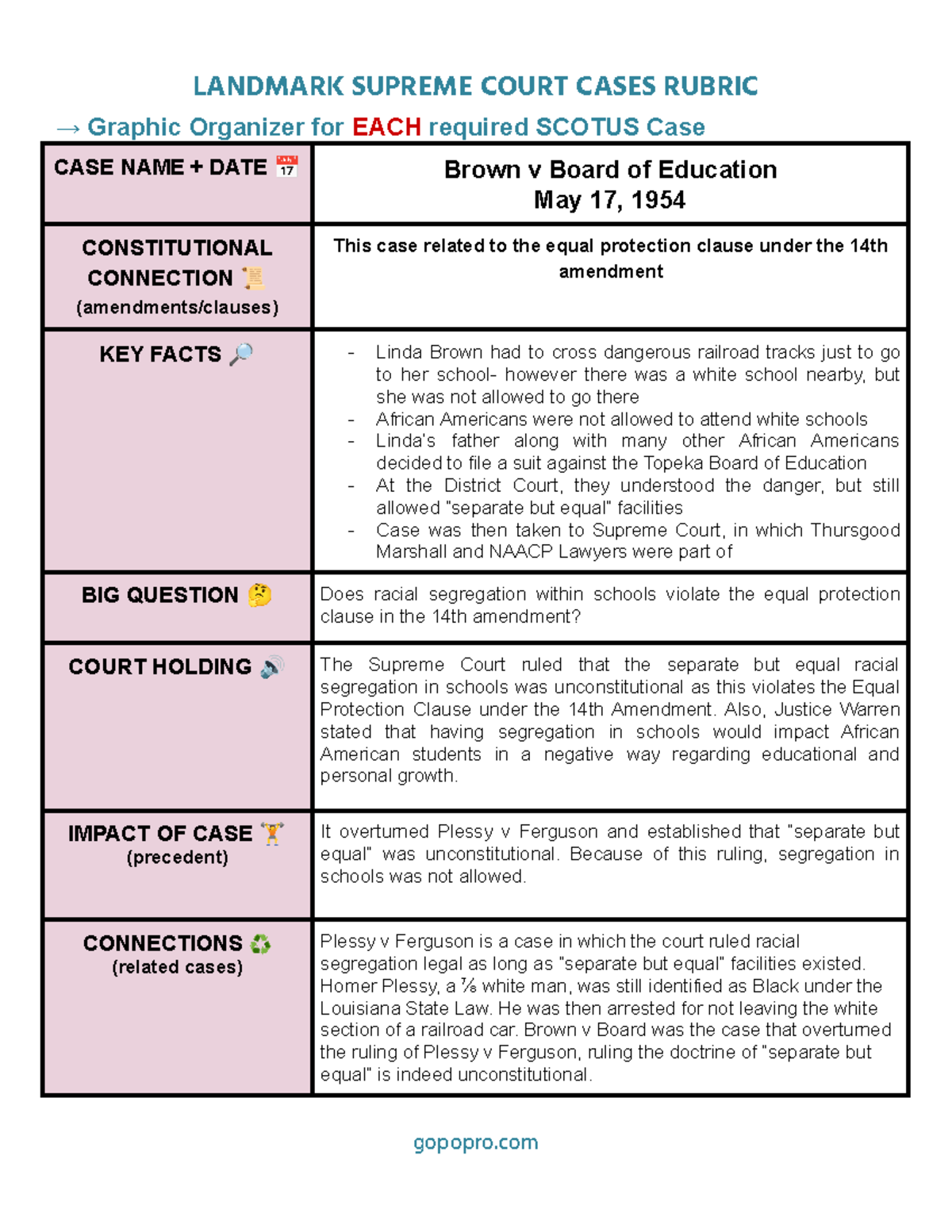 Brown v Board - Also, Justice Warren stated that having segregation in ...