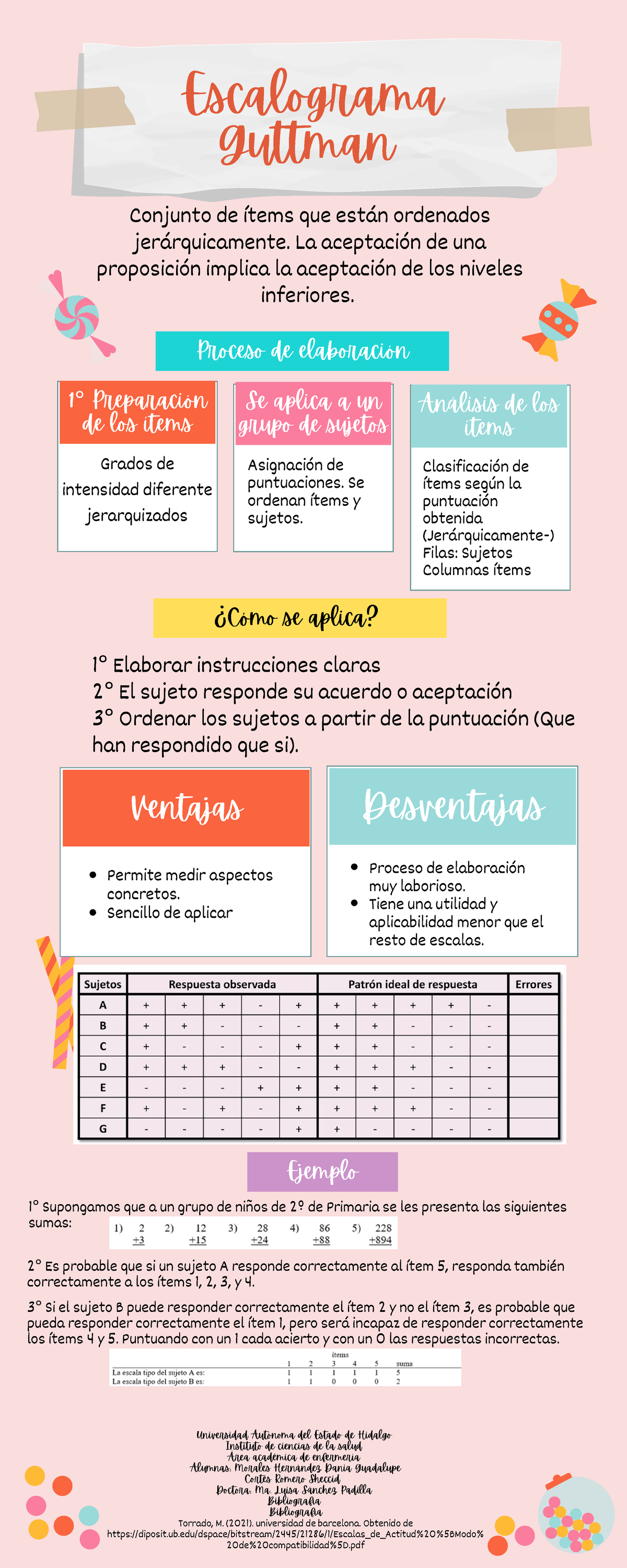 Escala Guttman - 1 ° Preparación de los ítems Se aplica a un grupo de ...