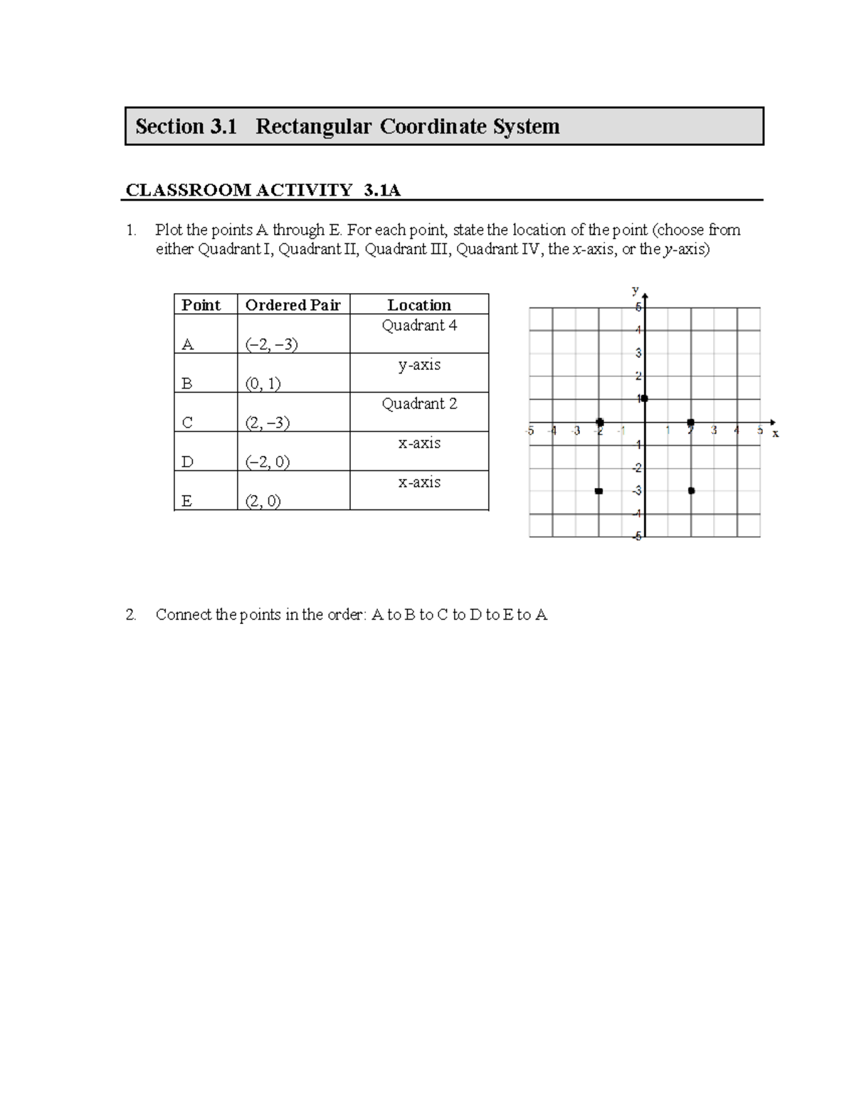 Classroom Activities on Rectangular Coordinate Systems (MATH 101) - Studocu