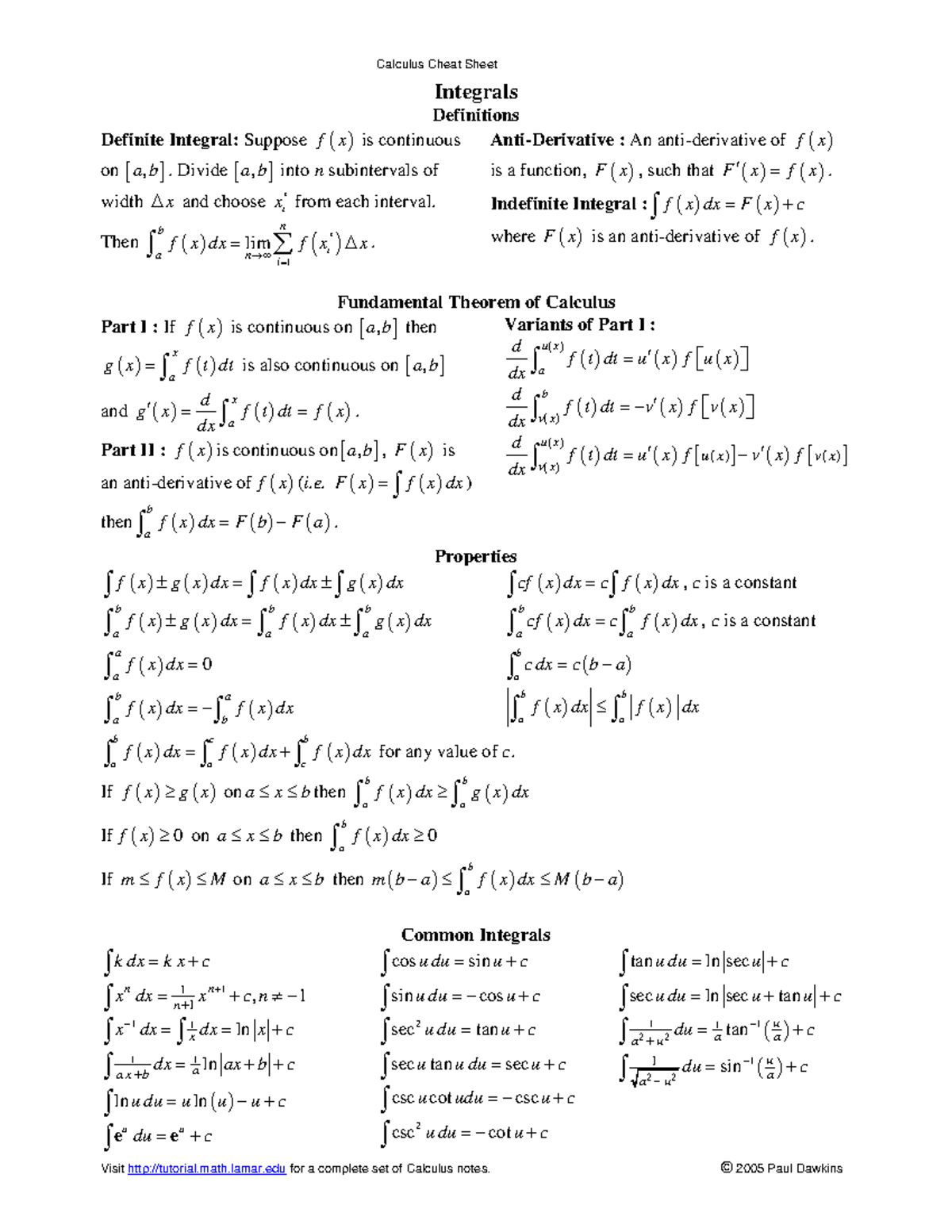 Calculus Cheat Sheet: Essential Integrals and Theorems (MATH101) - Studocu