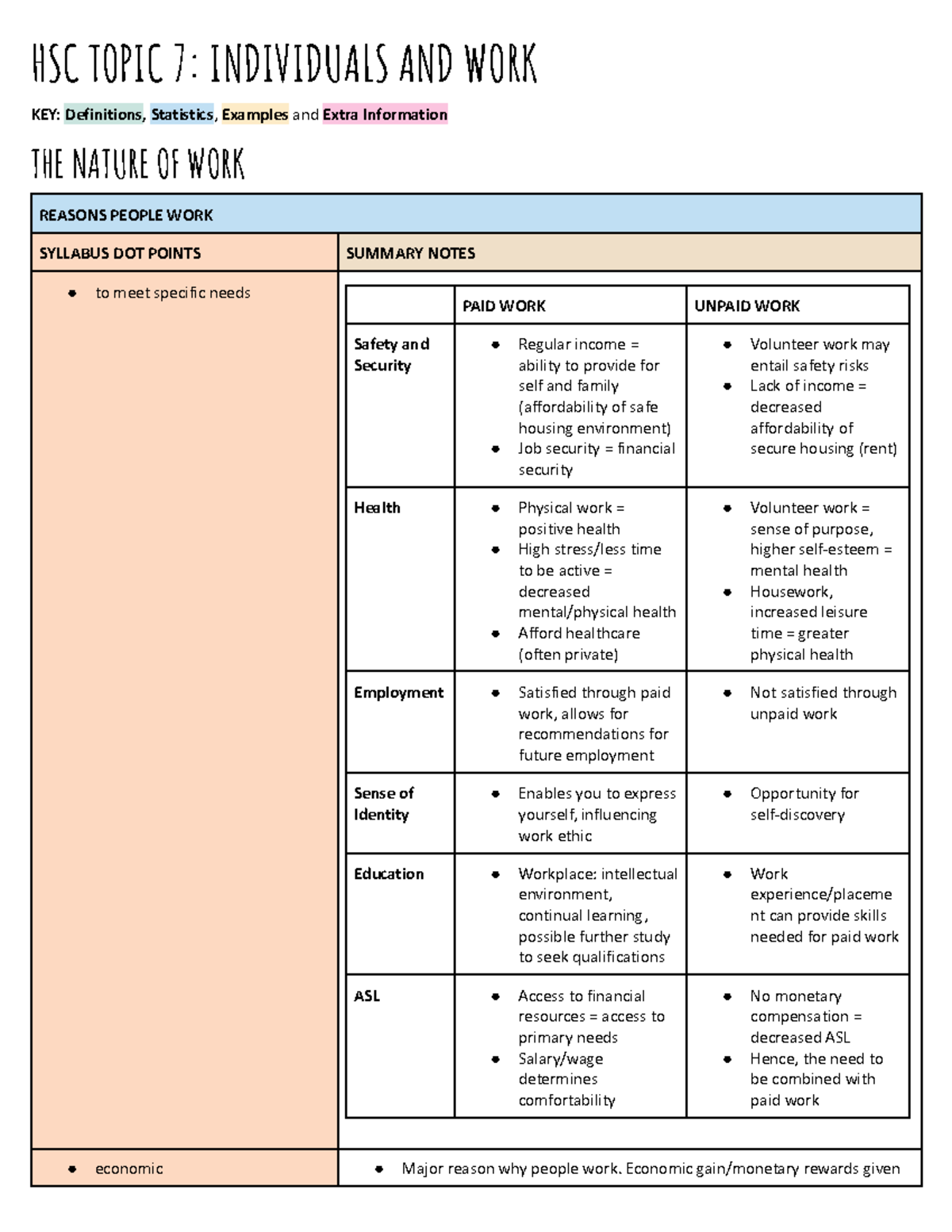 HSC Topic 7: Individuals and Work - Comprehensive Study Notes - Studocu
