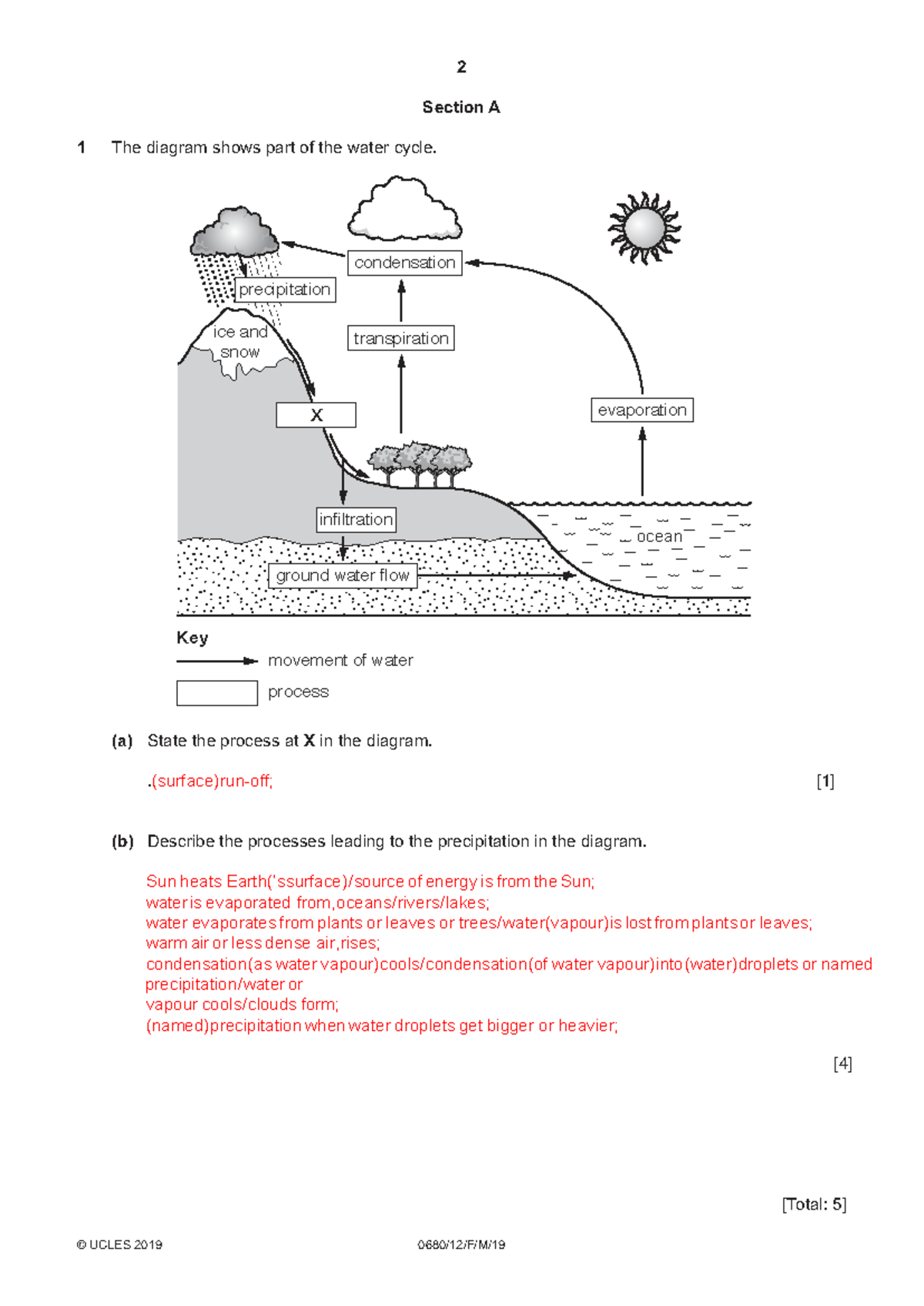 Chapter 4 Water and Its Management: Solved Past Papers IGCSE - Studocu