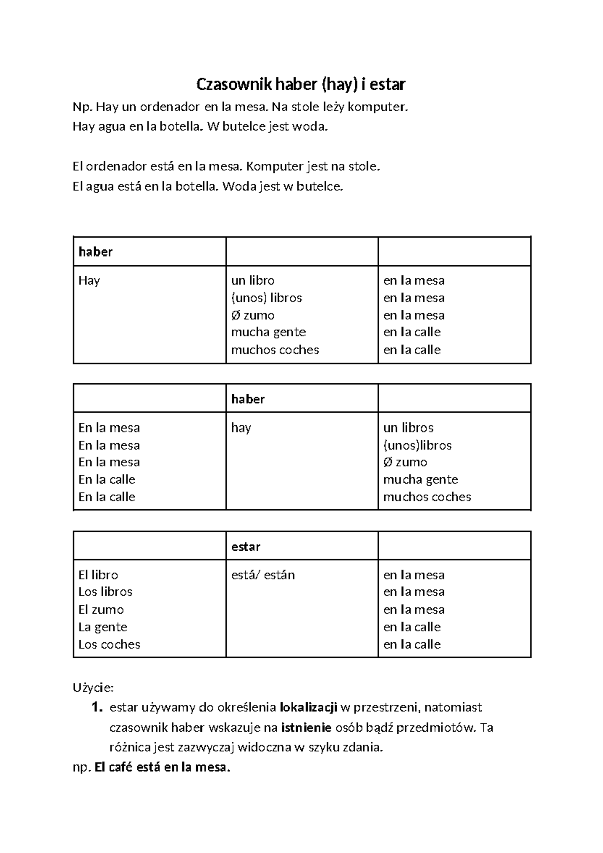 Haber vs estar - material para aprender - Czasownik haber (hay) i estar ...