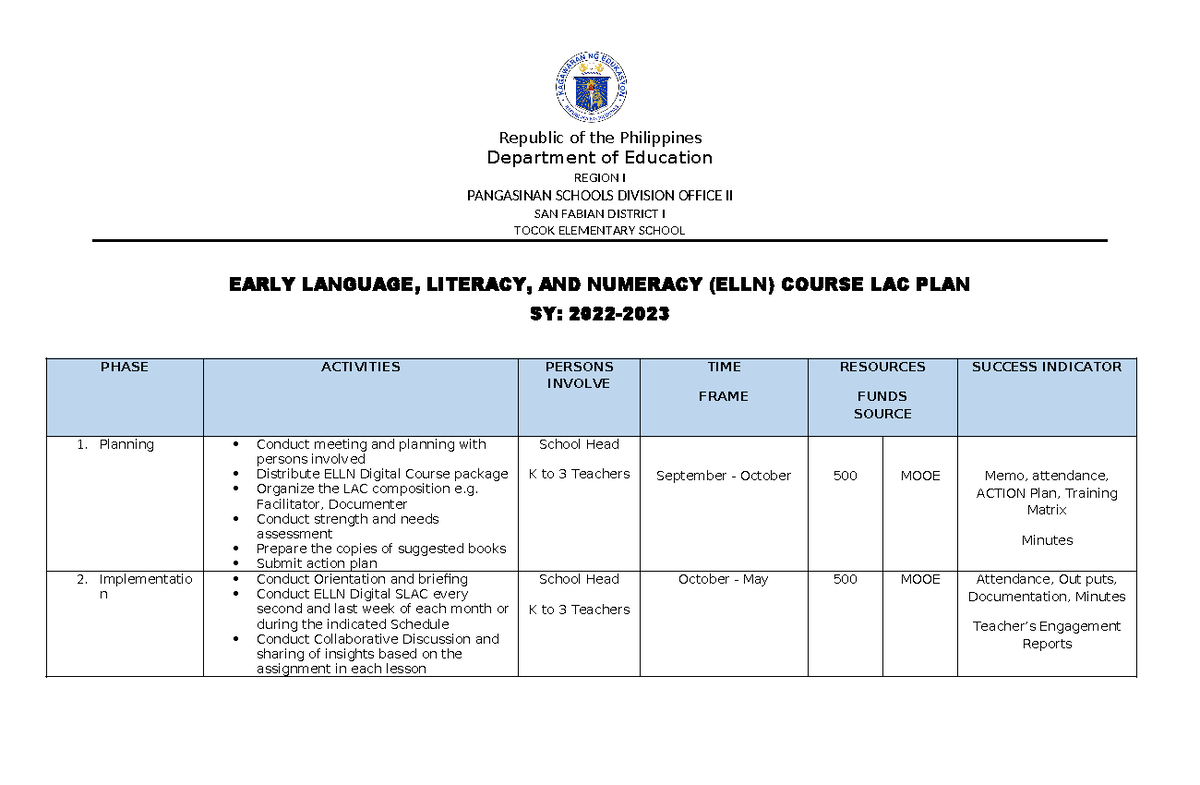 Action Plan ELLN 2022 2023 - Republic of the Philippines Department of ...