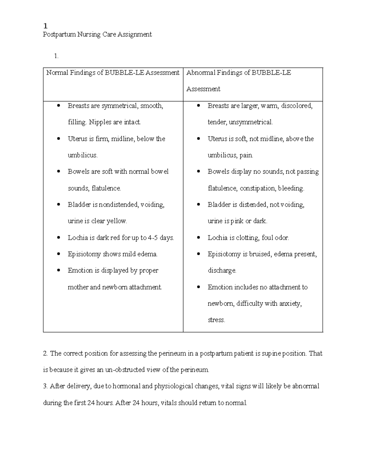 Postpartum Nursing Care - Normal Findings of BUBBLE-LE Assessment ...