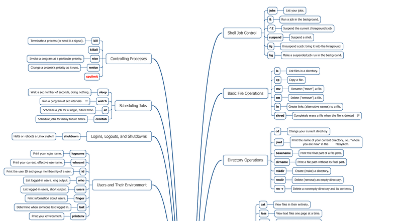 Linux Commands Overview: Essential Job Control & File Management - Studocu