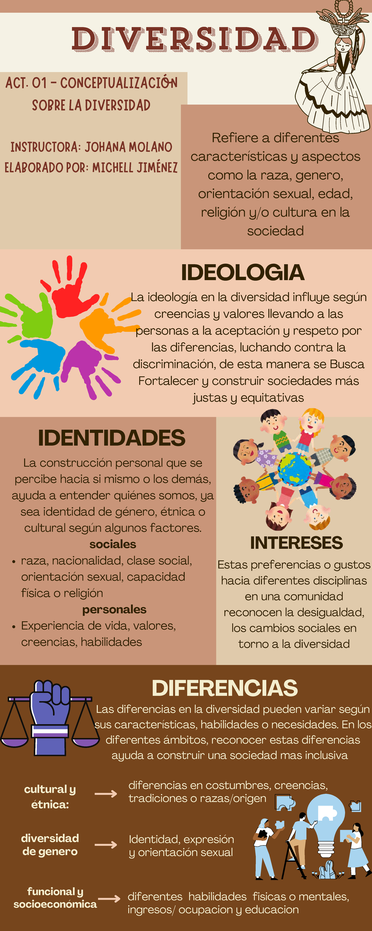 Act. 01 - Conceptualización sobre la Diversidad y la Identidad en la ...