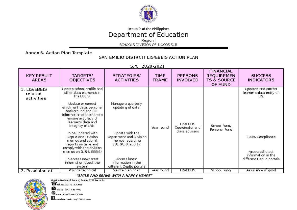 San Emilio District LIS/EBEIS Action Plan S.Y. 2020-2021 - Studocu