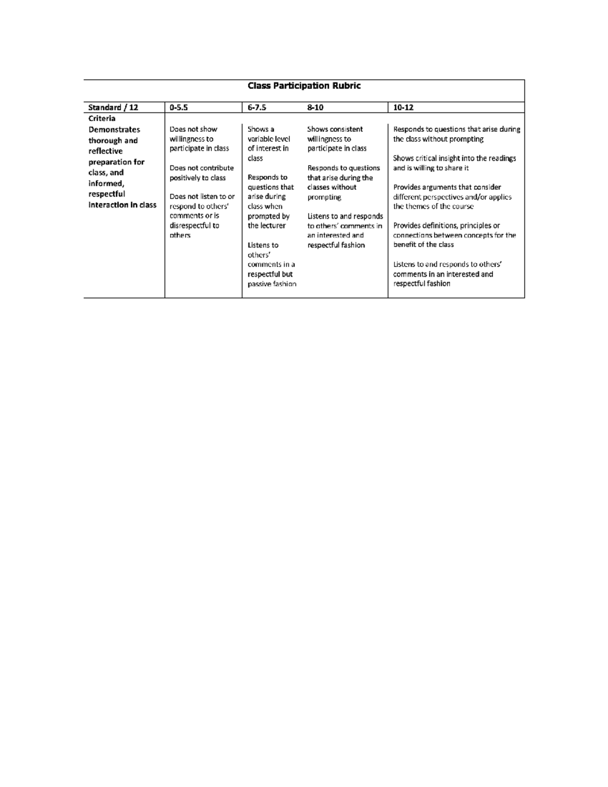 Class Participation BA Rubric 2025 - Class Participation Rubric ...