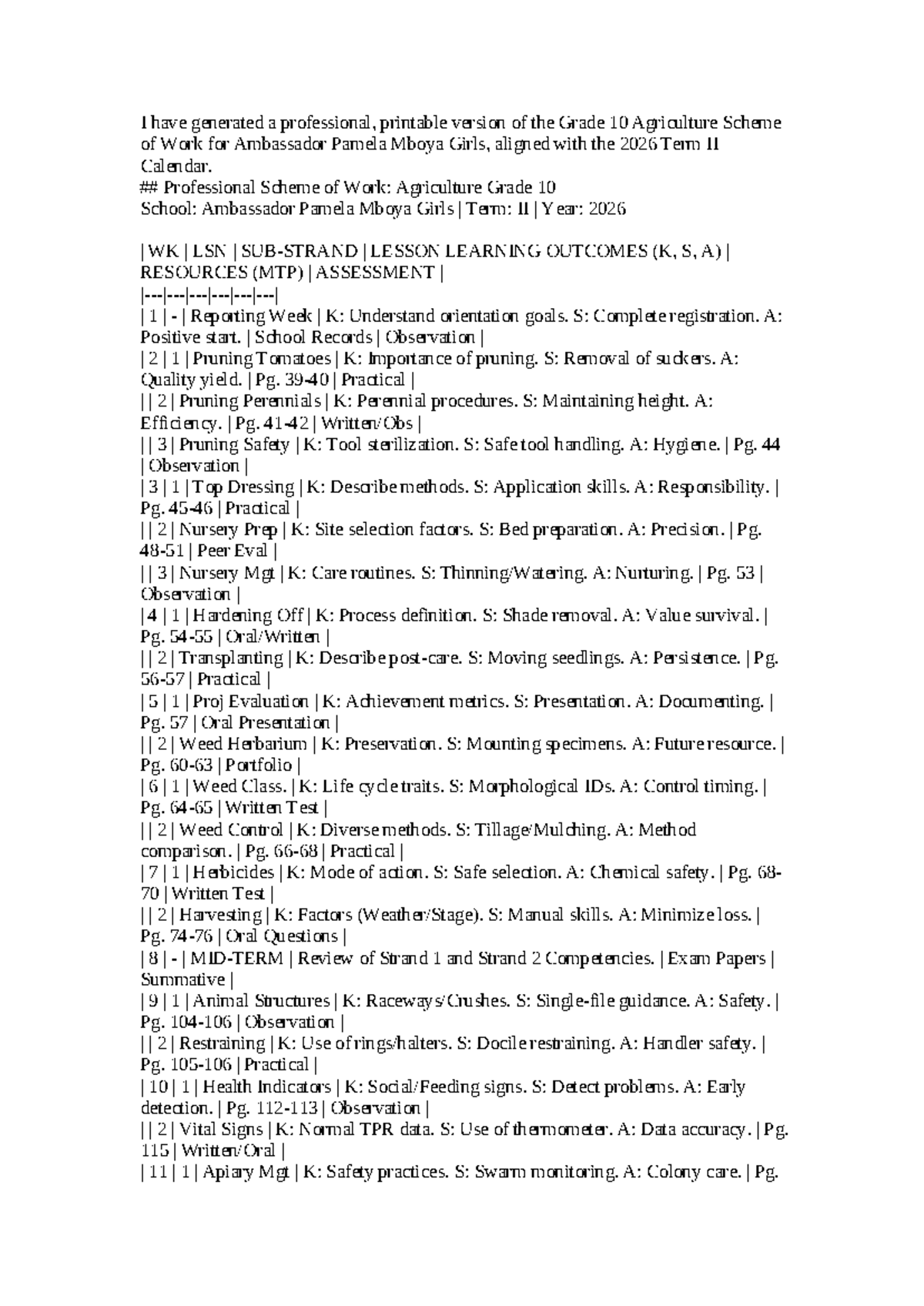 Grade 10 Agriculture Scheme of Work: Term II 2026 - Ambassador Pamela ...