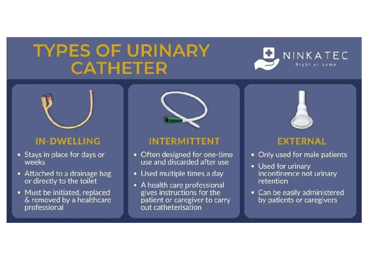 Types of Urinary Catheter by Ninkatec - TYPES OF URINARY NINKATEC CATHETER Rightathome ...