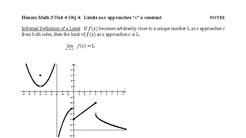 Honors Math 3 Unit 4 Notes: Understanding Limits as x Approaches a ...